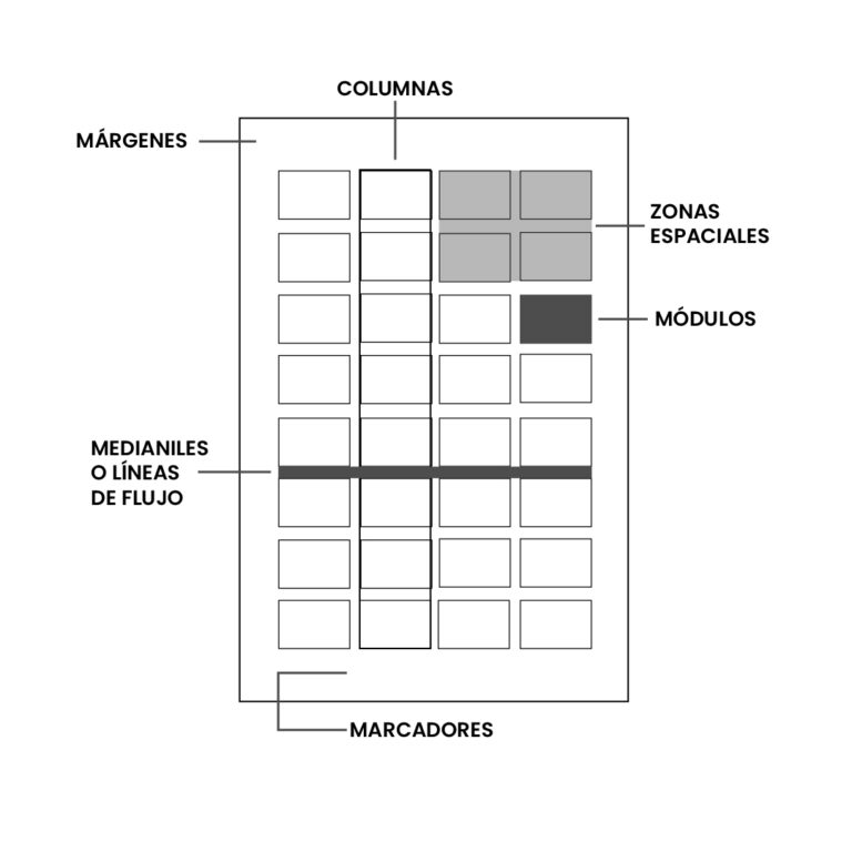 Guía completa para construir una retícula efectiva en diseño ...